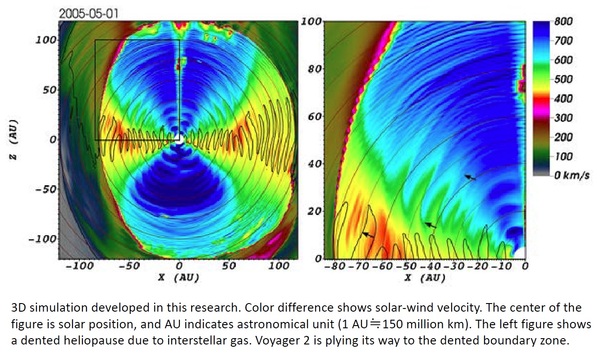 Solar Wind Protecting the Earth: An Accurate 3D Simulation of the ...