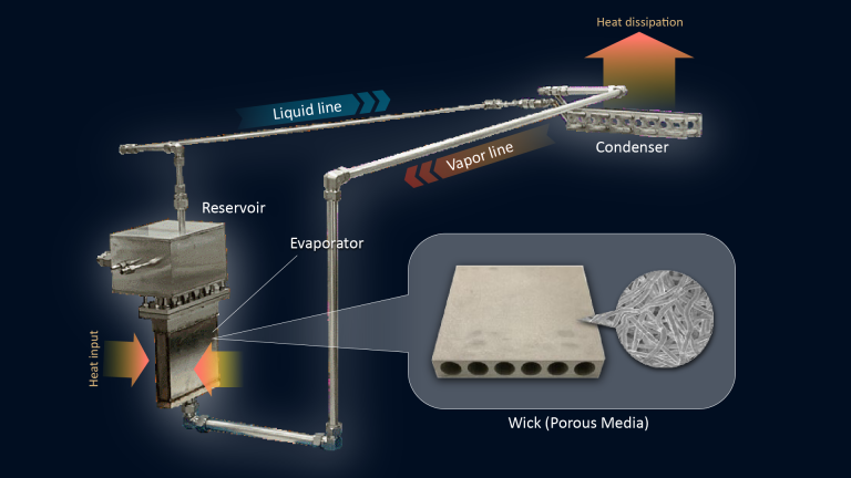 Revolutionary loop heat pipe transports 10 kW of waste heat — No ...