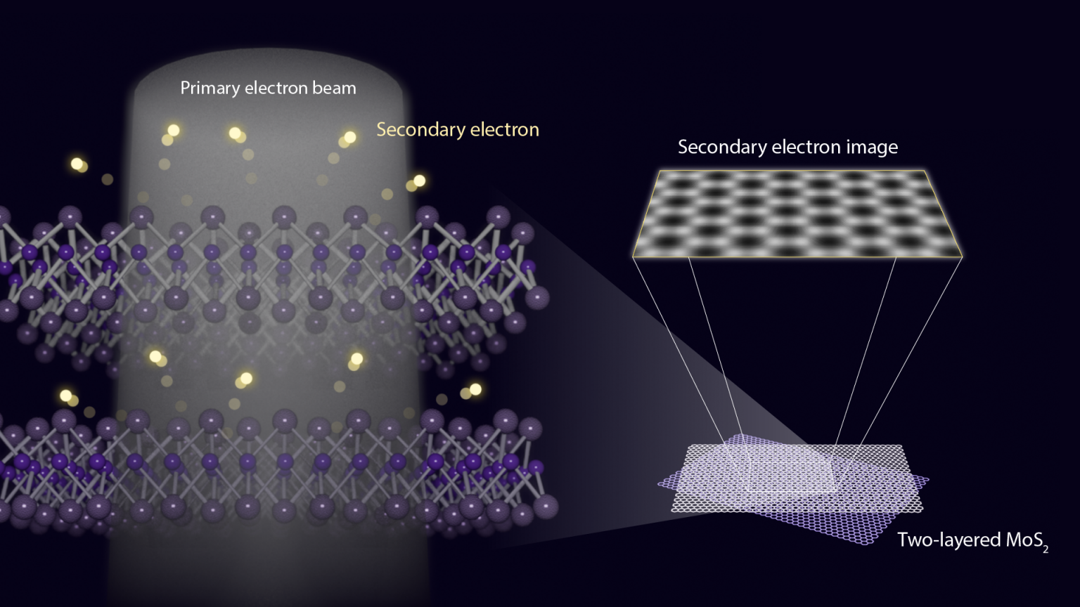 Electron imaging reveals the vibrant colors of the outermost electron ...