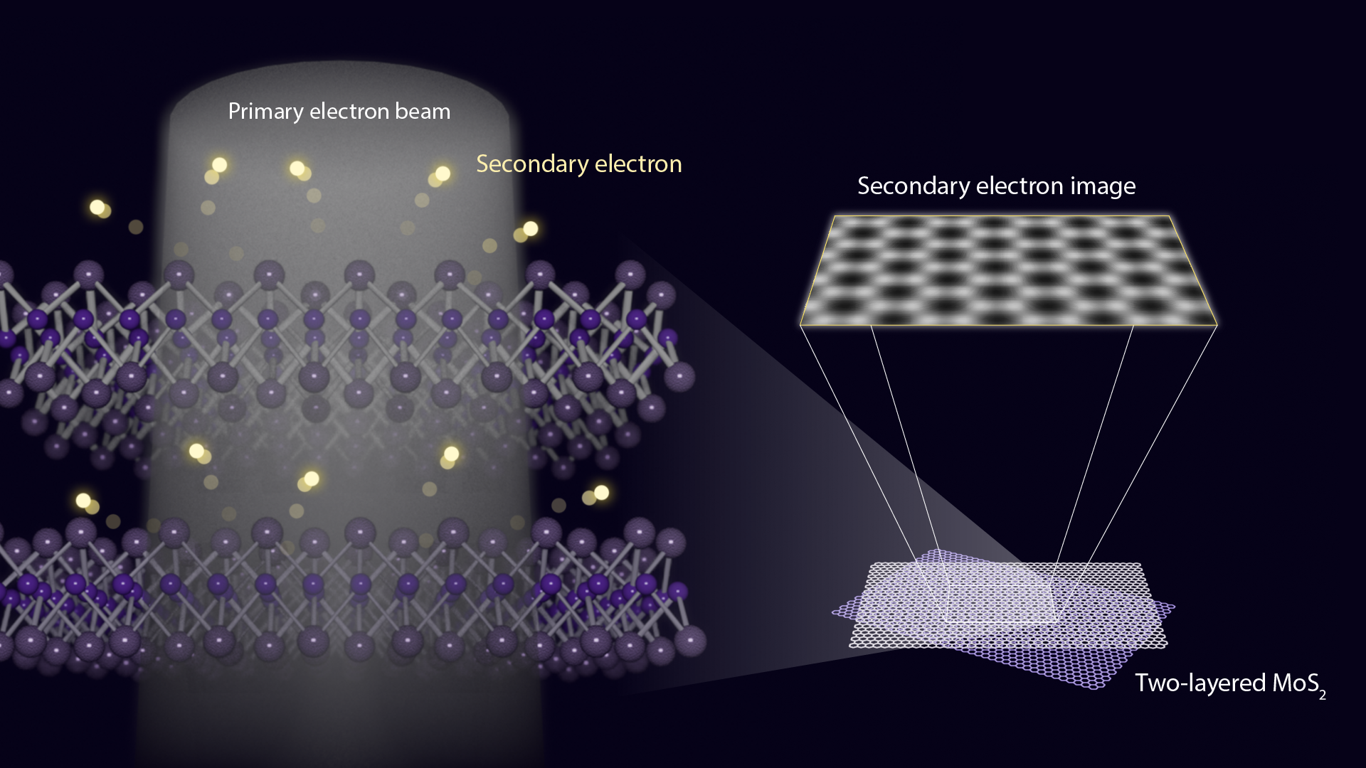 Electron imaging reveals the vibrant colors of the outermost electron ...